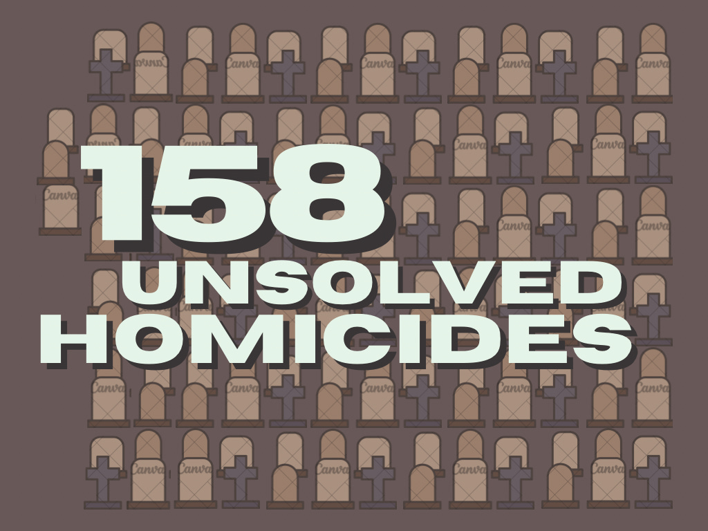 UNHOUSED, UN-ALIVED, UNSOLVED: Homeless homicides +46X in 12 years