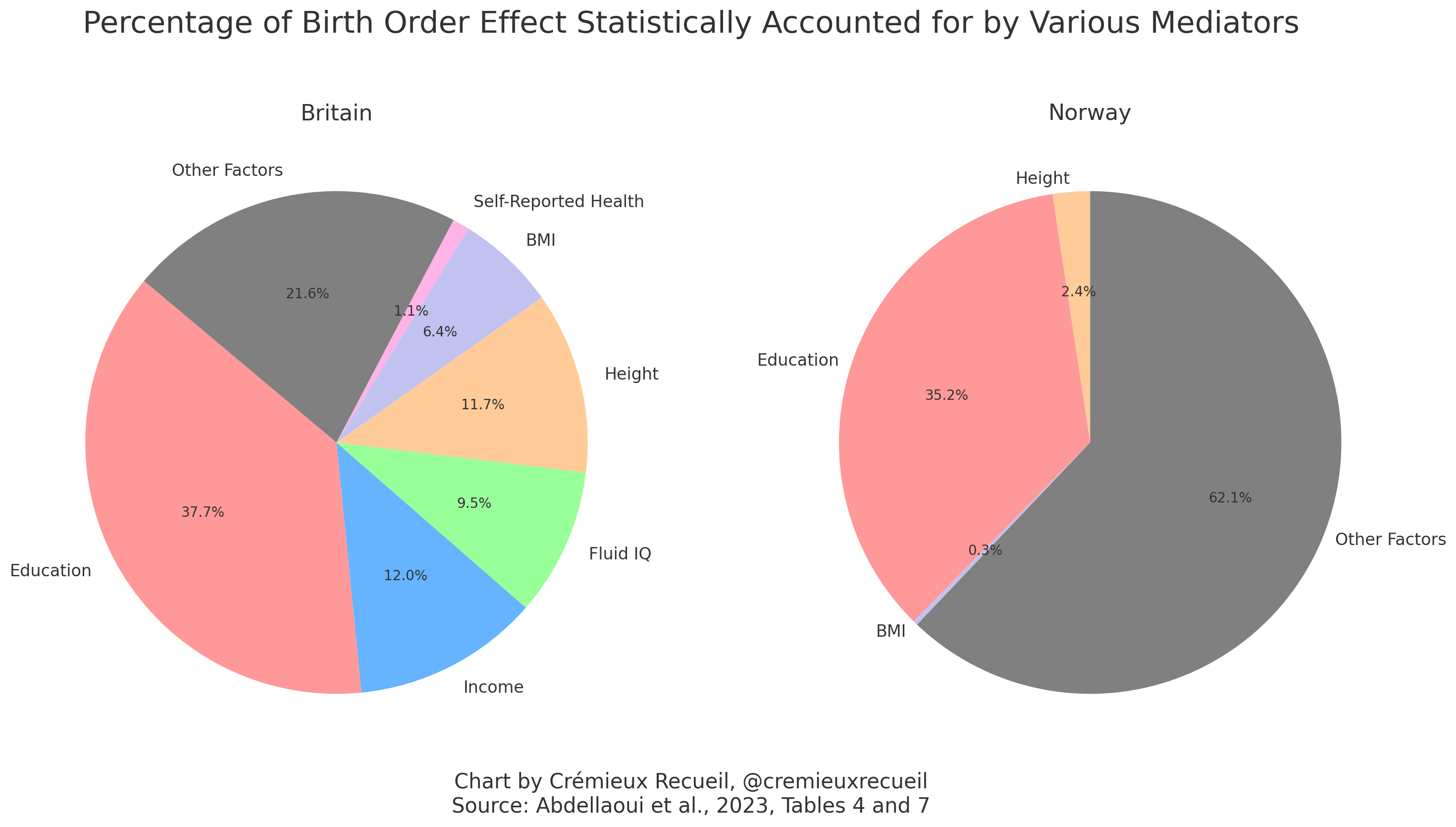 Elites are genetically different - by Cremieux - Aporia