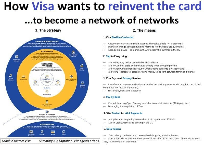 Did Visa just change the identity game with a 'Flexible Credential'?
