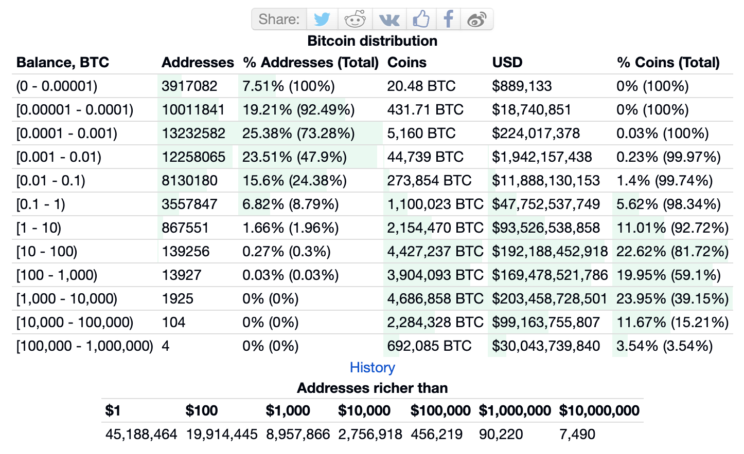 Bitcoin Update and Forecast - BowTied Bull