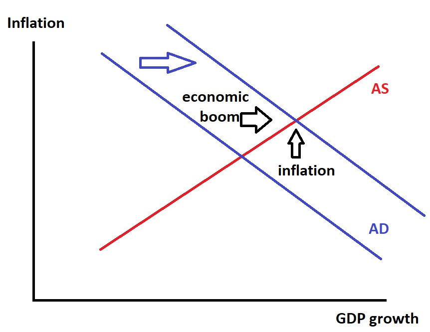 Bank weakness is how our economy cools off - by Noah Smith