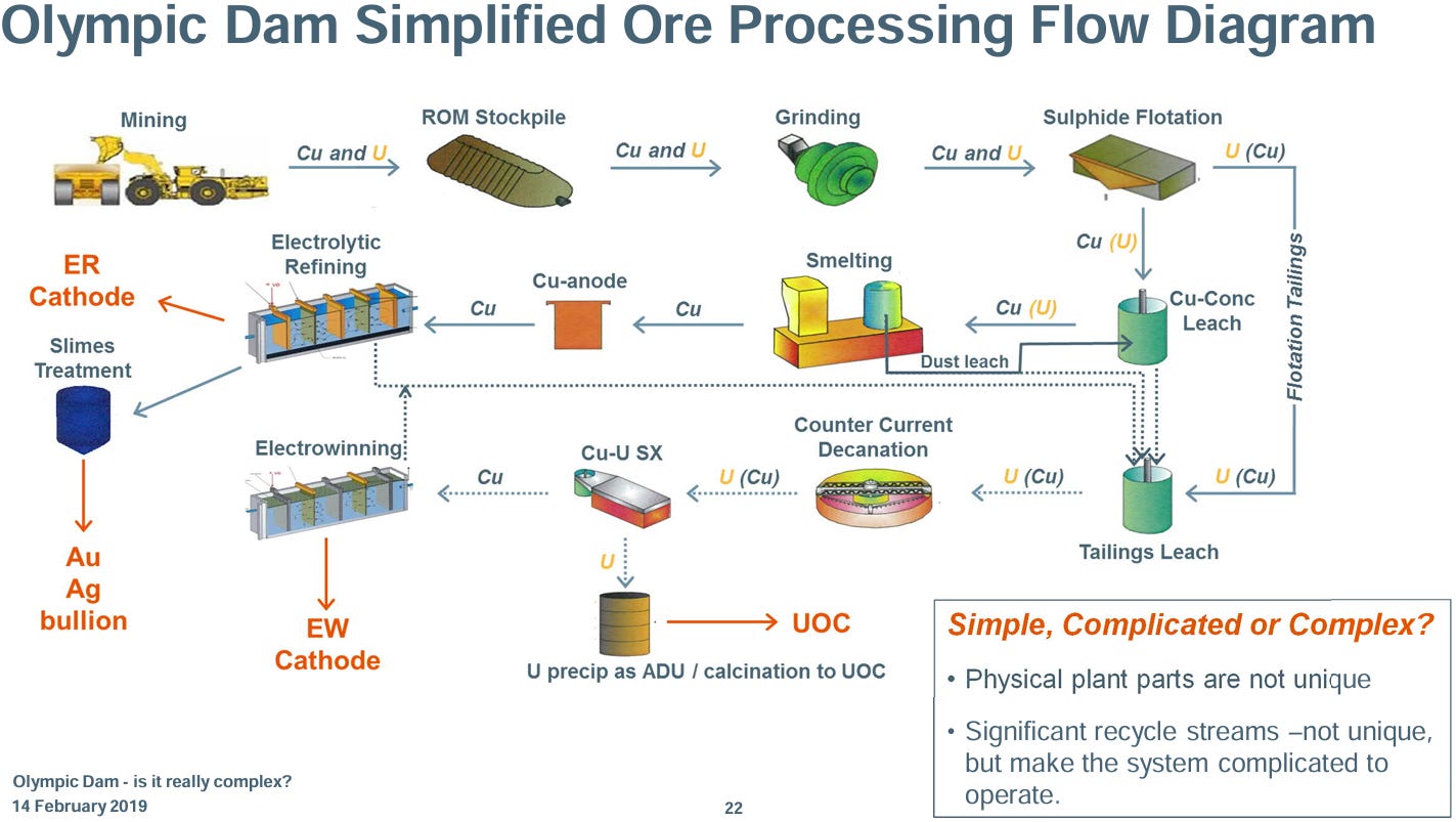 How to sell a copper deposit - by CrimsonCarp's GeoAlpha