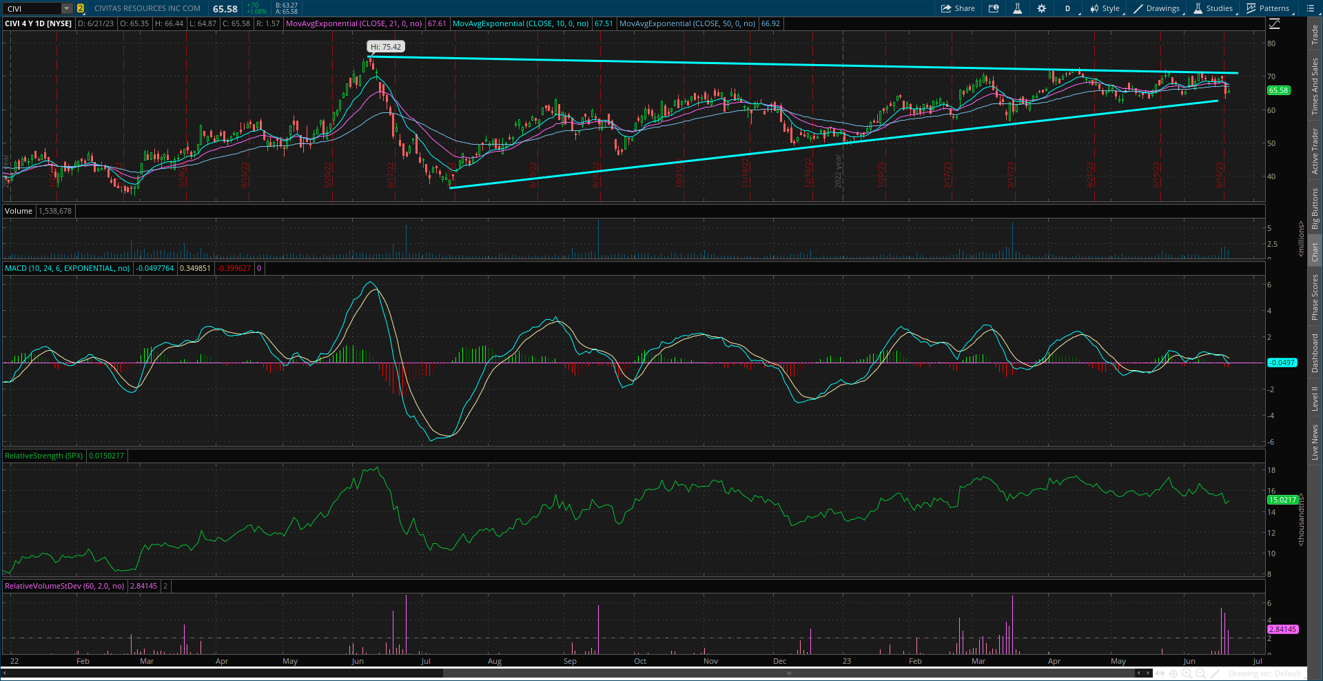 Will the S&P 500 pause too? - by Mosaic Asset Company