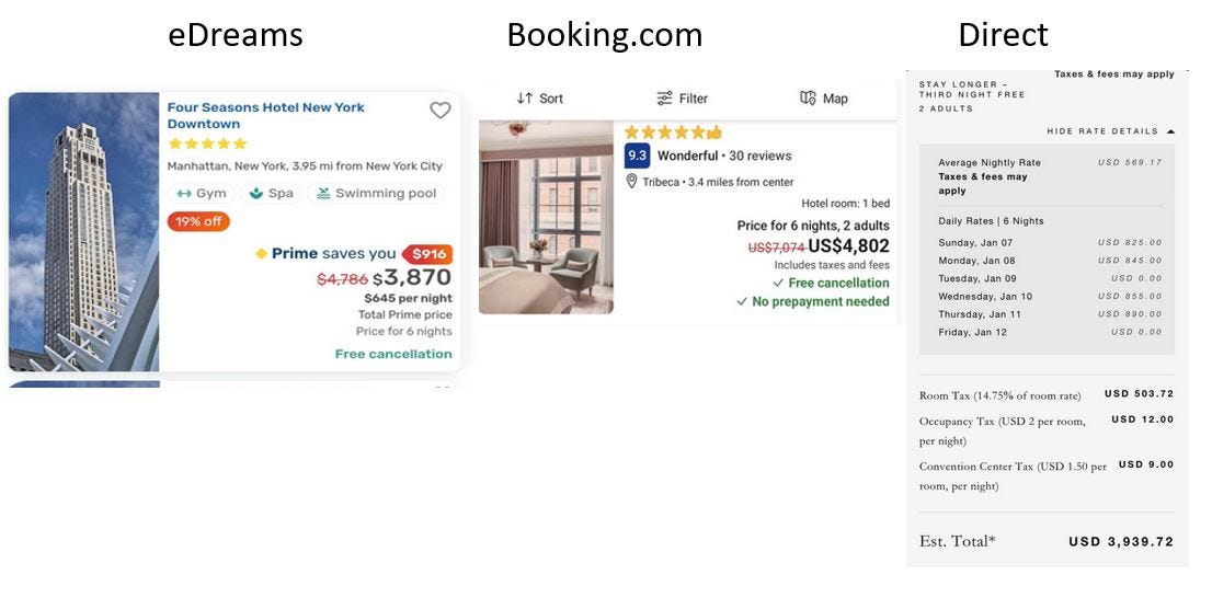 Applying Nick Sleep’s and Qais Zakaria’s Analysis of Costco to eDreams