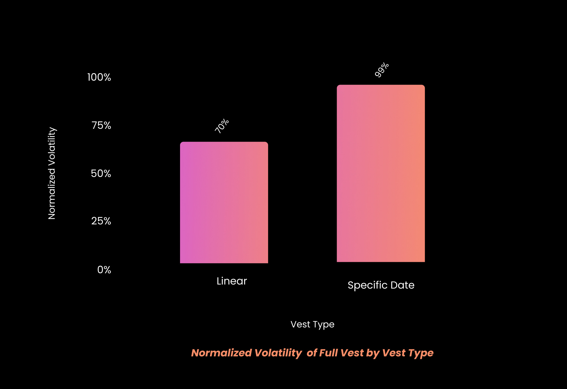 The Optimal Token Vesting Schedule - by Lauren Stephanian