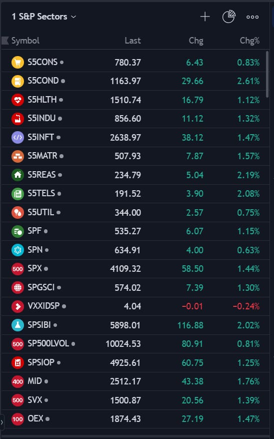 Model for Markets - Capital Flows
