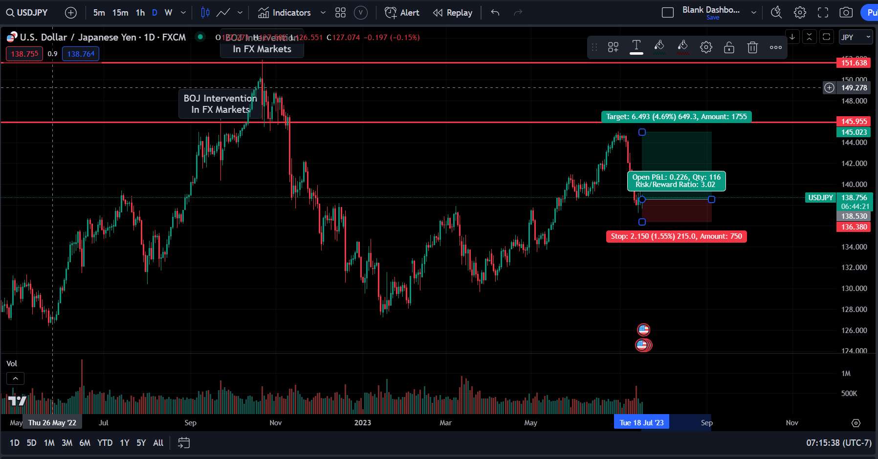 Macro Report/Insights: FX - Capital Flows