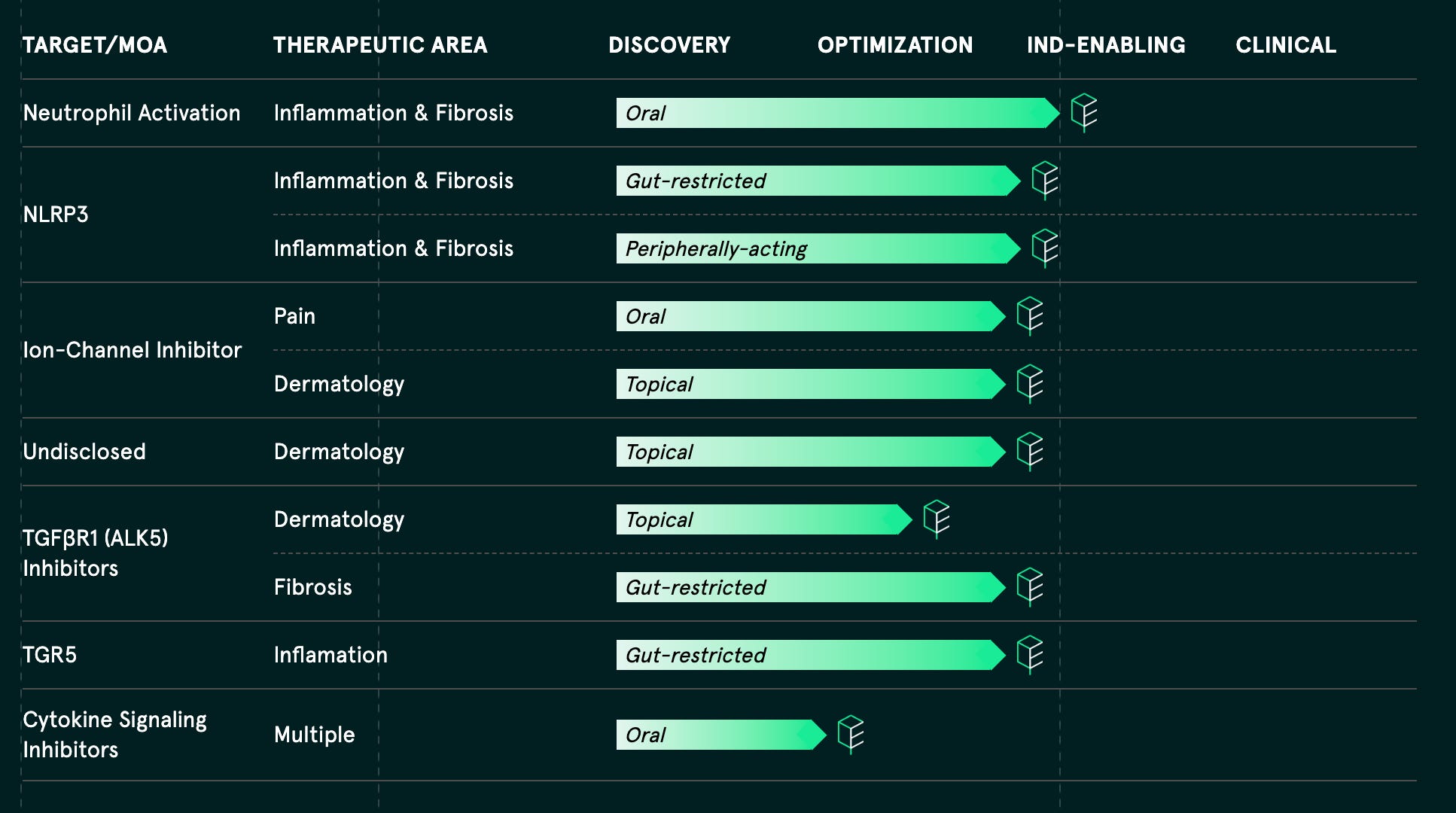 Enveda Biosciences: Unlocking Our Planet's Chemistry