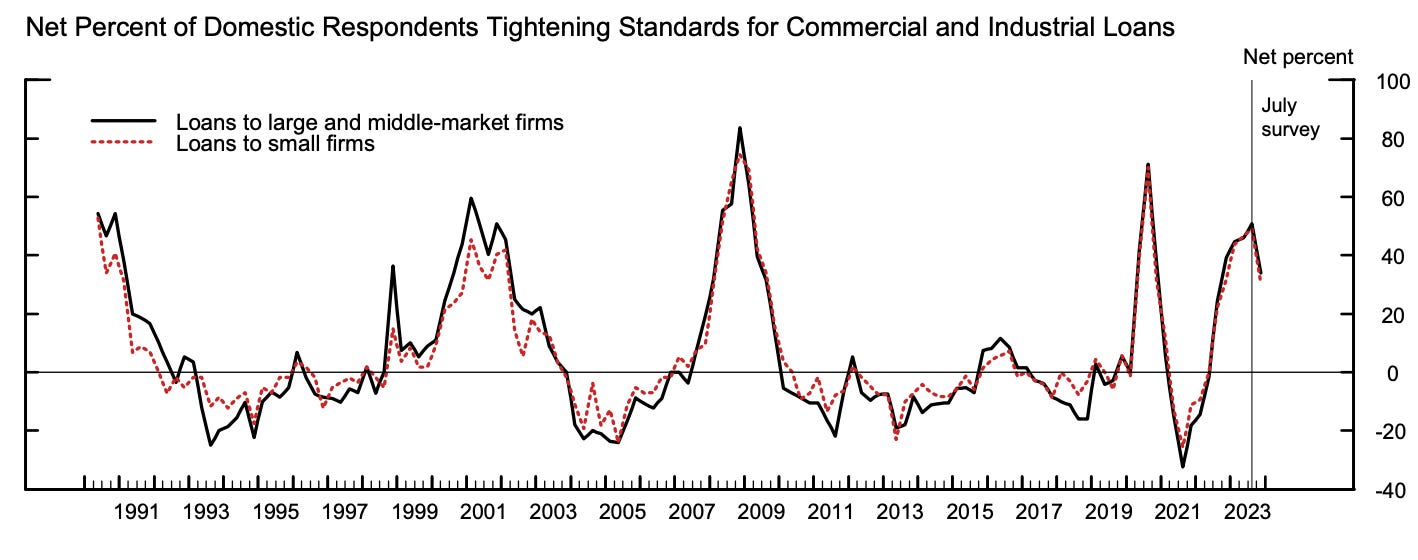 Yield Curve Control, Money Supply, SLOOS Report and Computer Coin ETFs