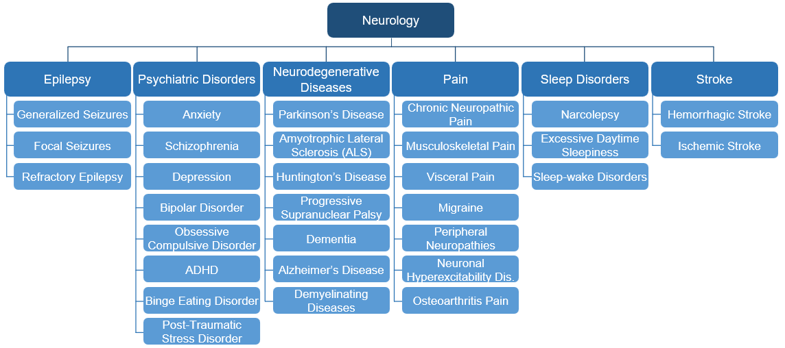 Creating a Pharma Interest Navigator