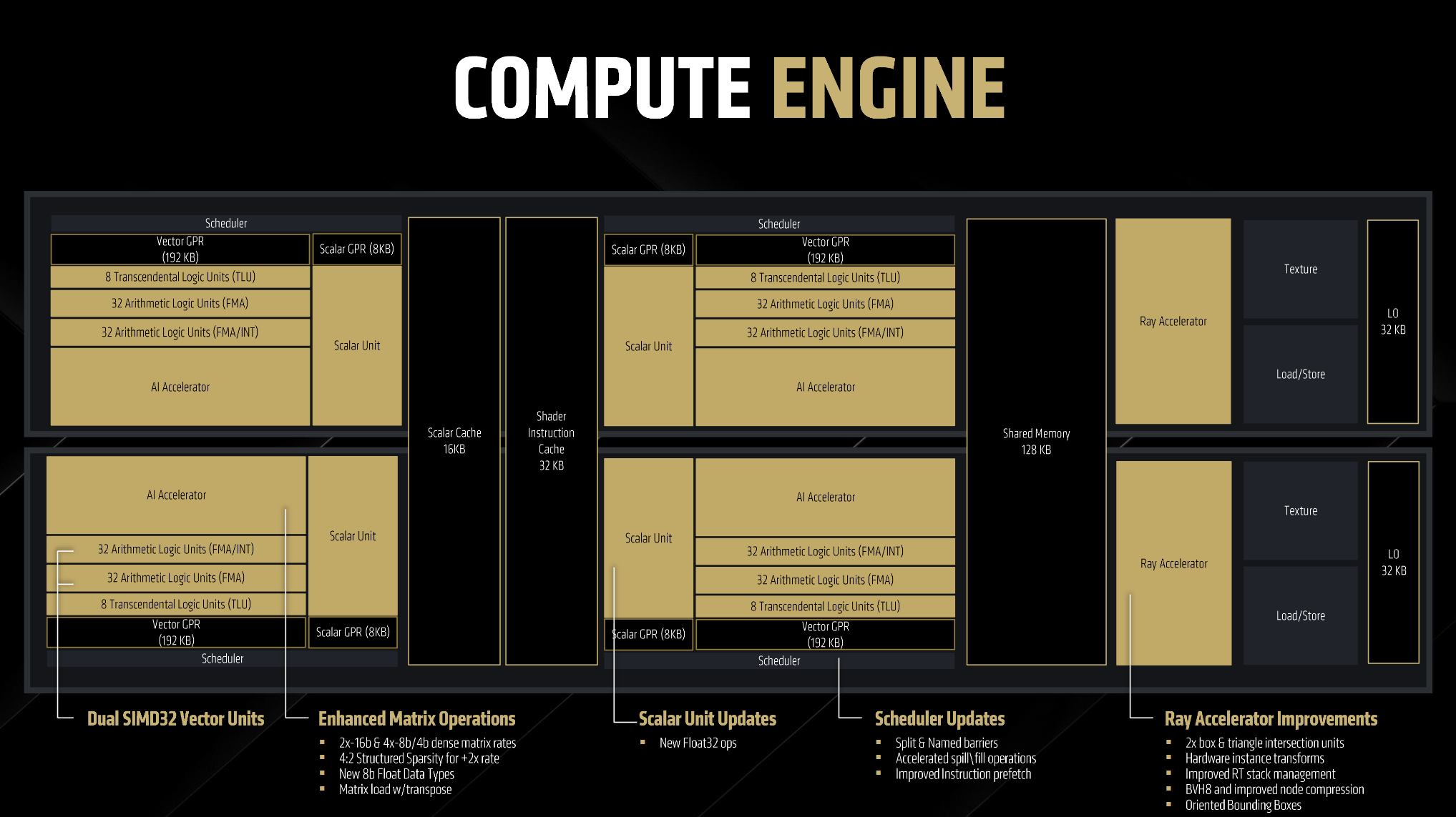 AMD's RDNA4 Architecture (Video) - by George Cozma