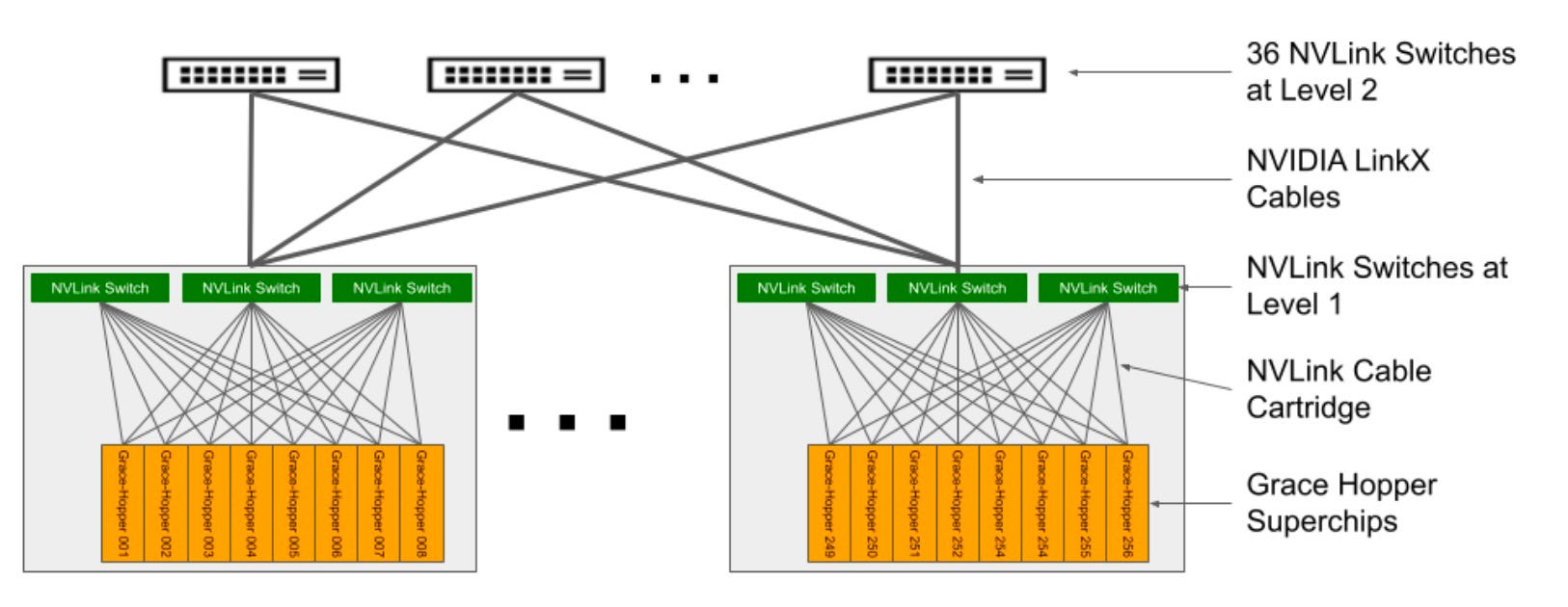 The NVIDIA GH200 MGX Mystery Revealed