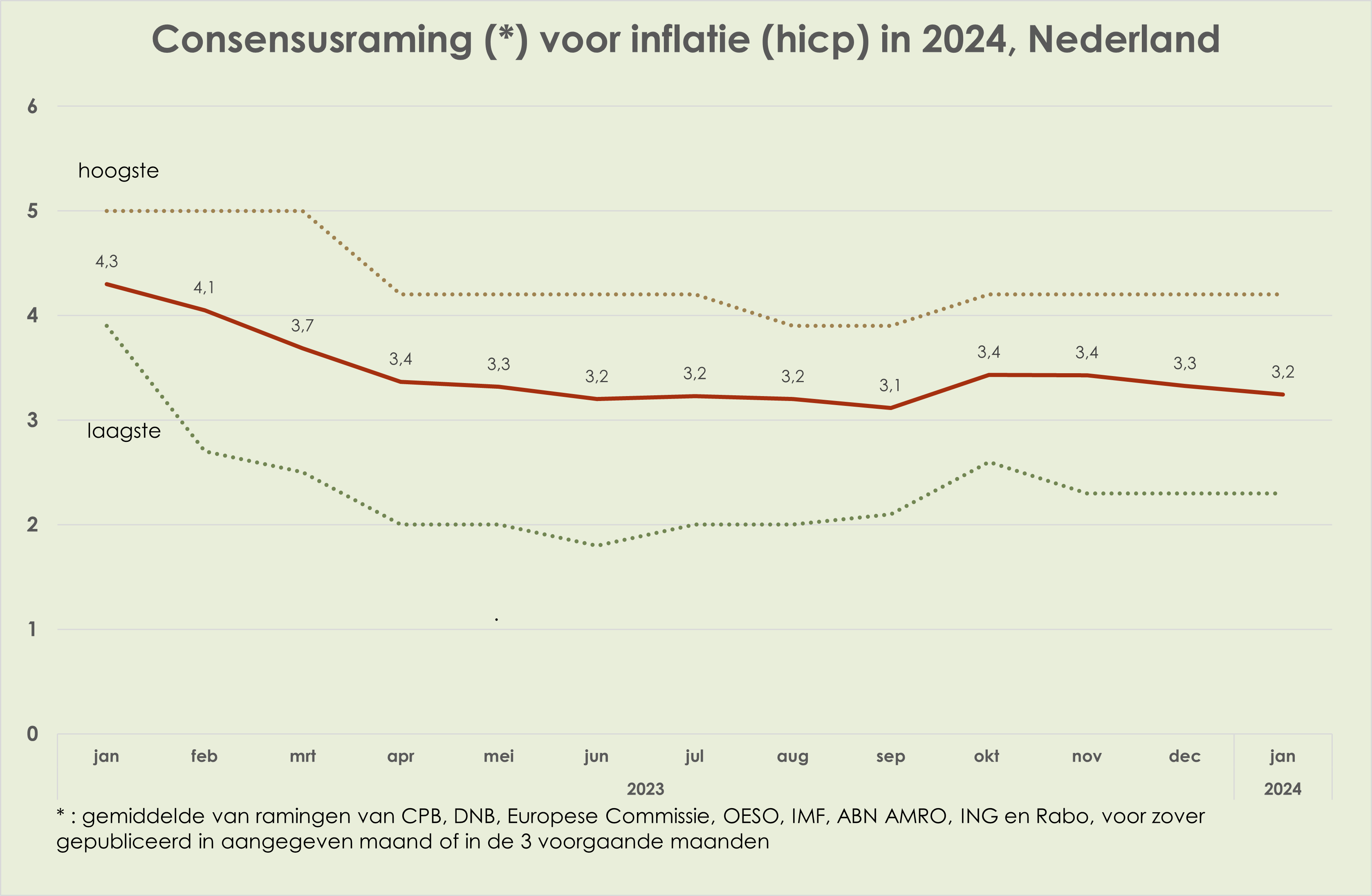 Overzicht 17 december 2023 - 1 januari 2024