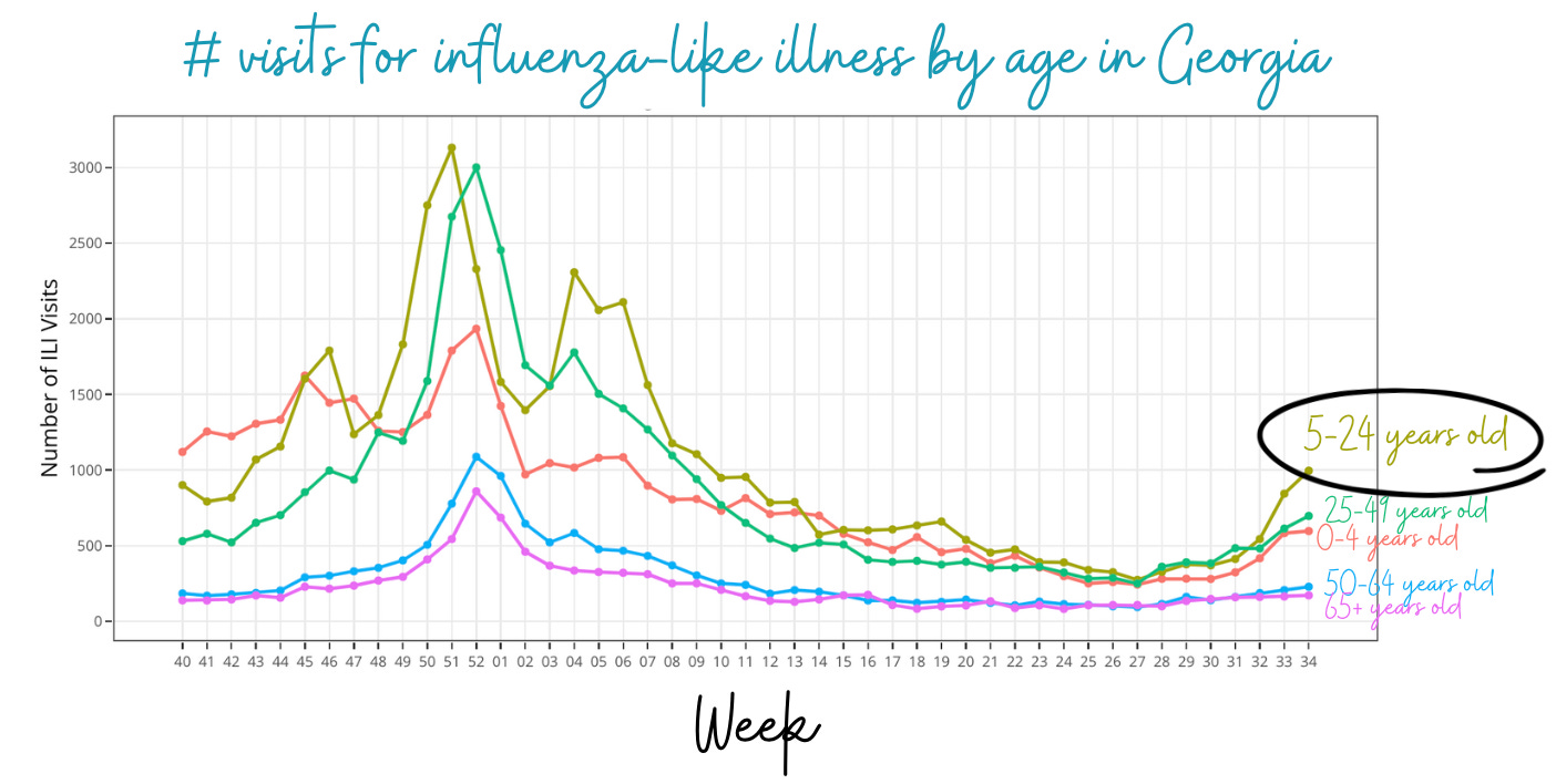 Fall respiratory season is around the corner