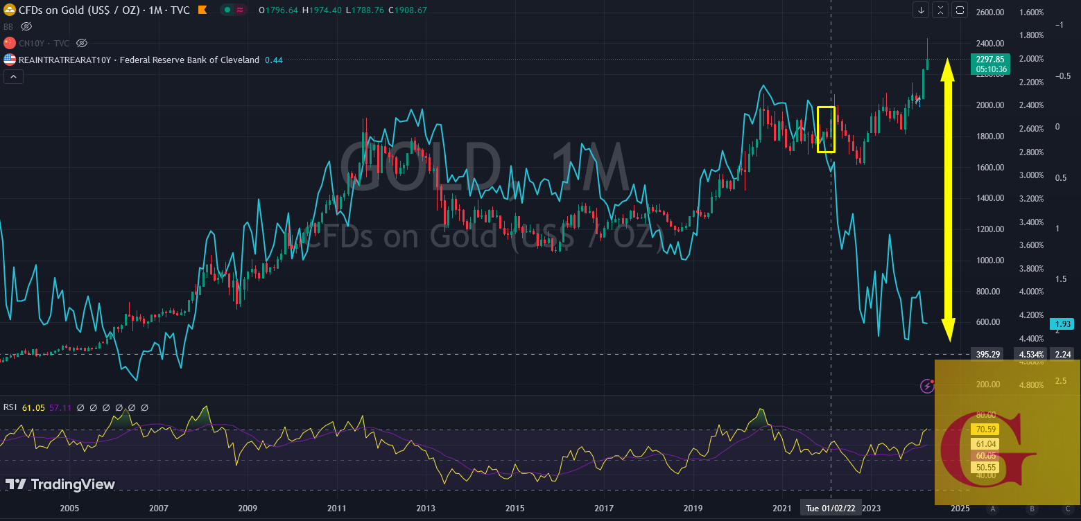 Special: China Wants the Correlations too - by VBL