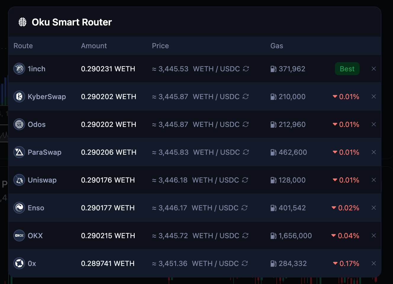 Exploring Oku.trade - by Swastik Garg - Swastik’s Substack