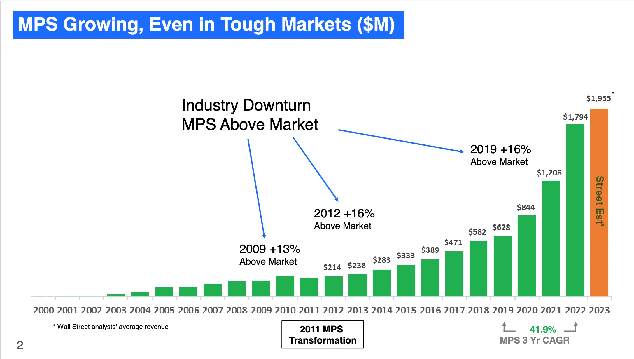 🏰 How to analyze stocks - Compounding Quality