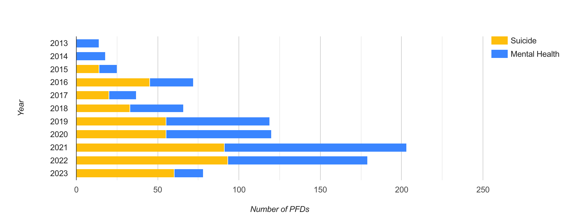 Categorising preventable deaths - by Dr Georgia Richards
