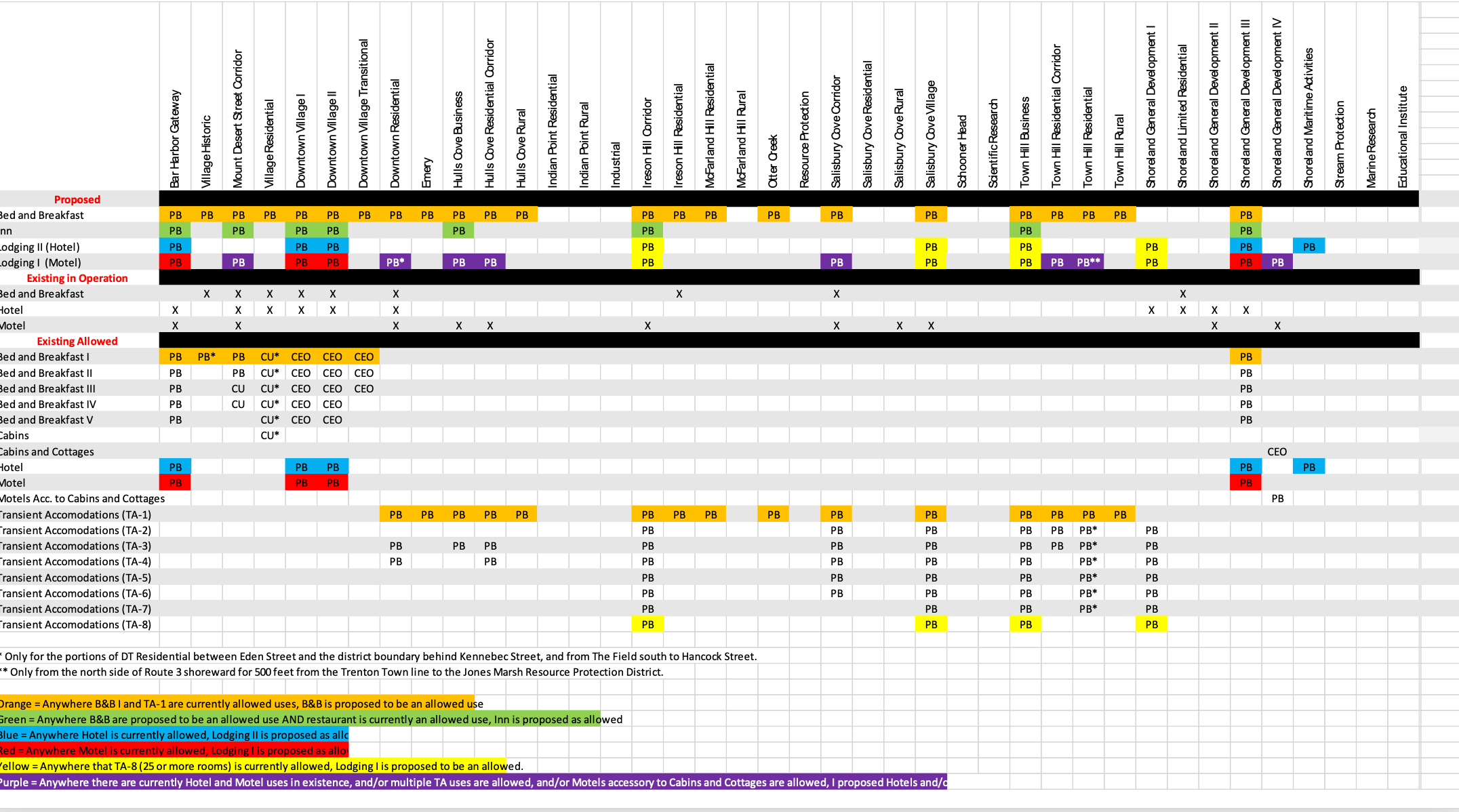 How Many Types of Lodging Uses Are There in Bar Harbor?