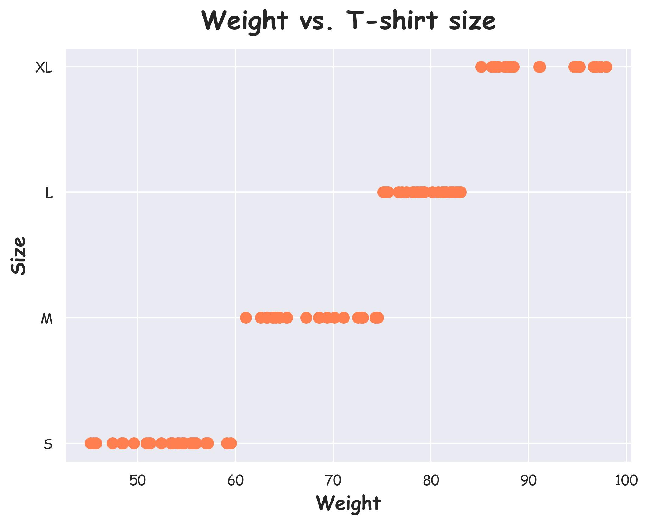 How To Assess Correlation On Ordinal Data By Avi Chawla