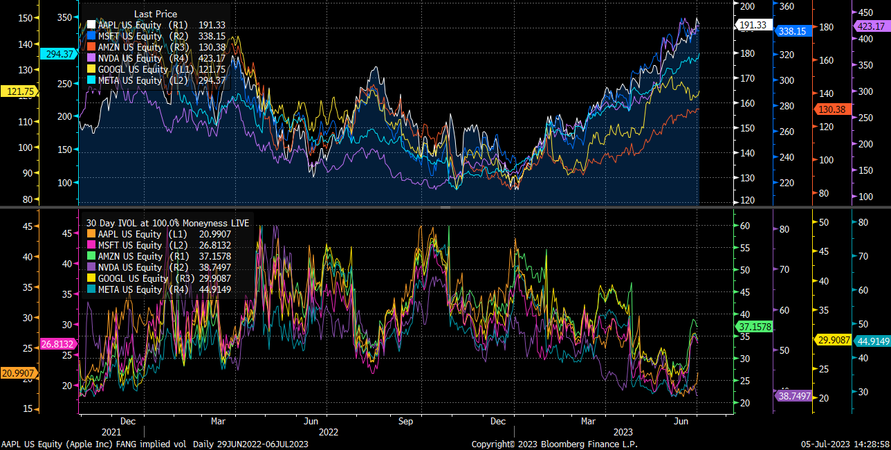 Research HUB: Infinite Complexity, Chaos and the S&P500