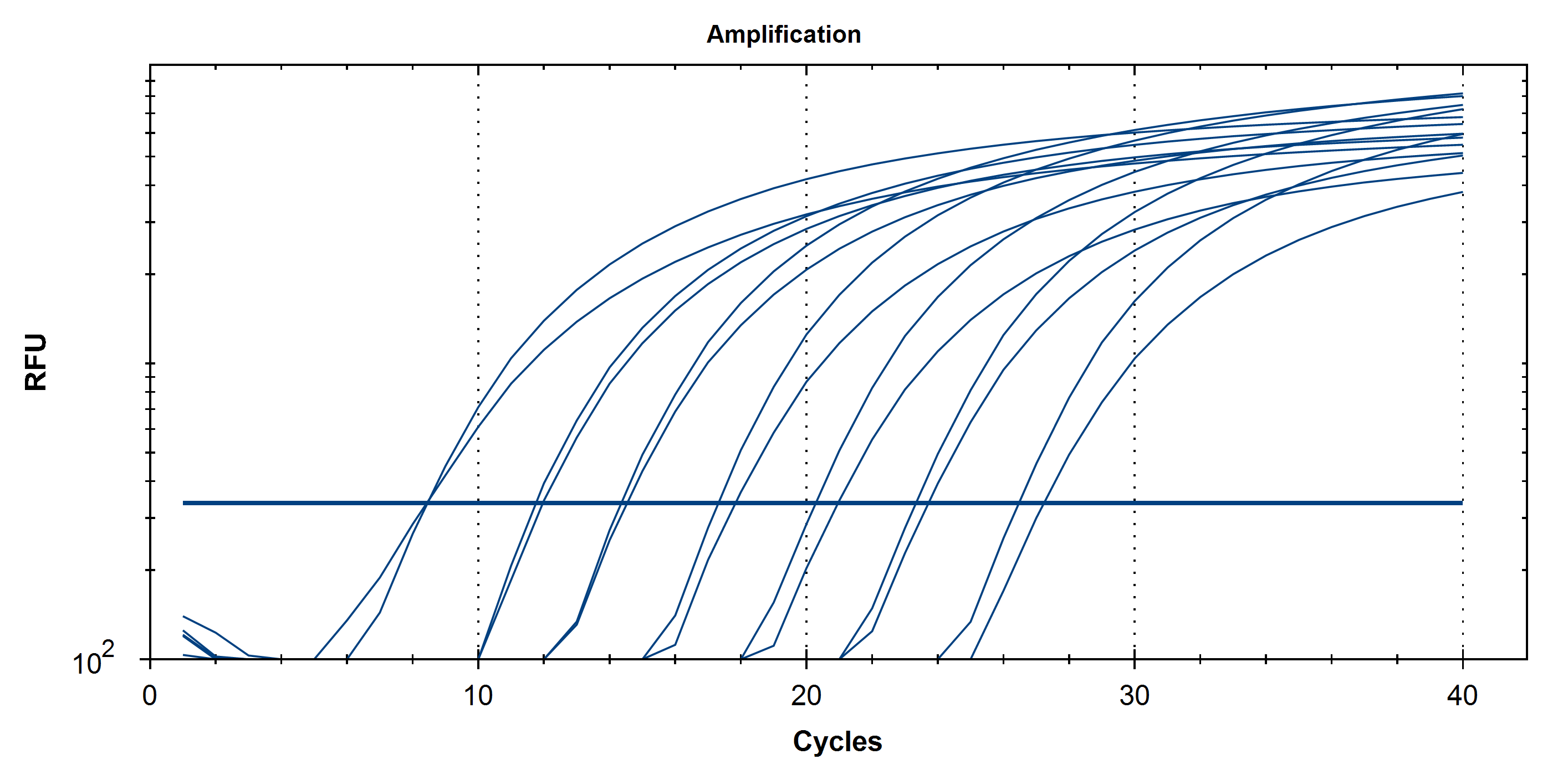 Can qPCR differentiate Vax Spike from C19 Spike