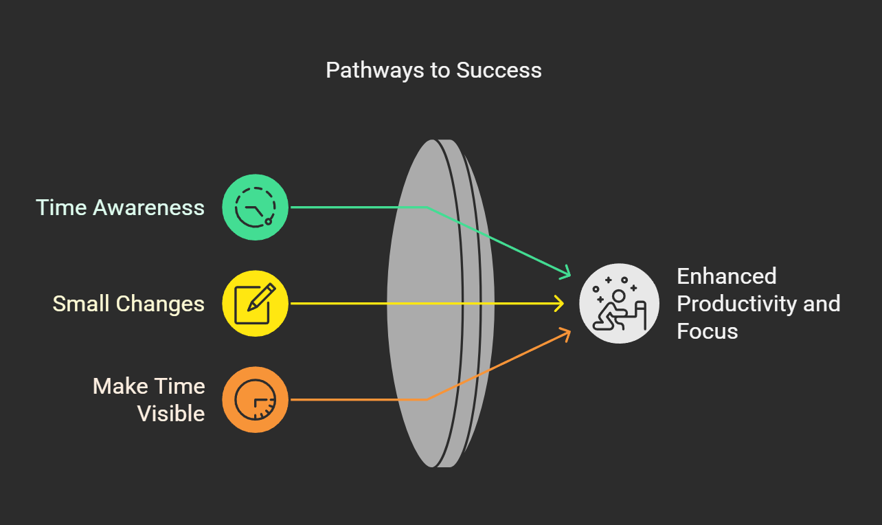 ⏳ Time Blindness No More: The ADHD Guide to Staying on Track & On Time 🚀