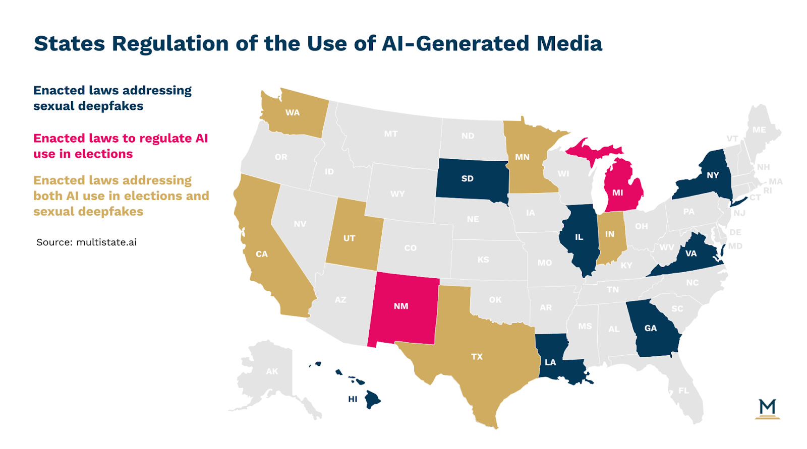 States are racing ahead of Congress to regulate deepfakes