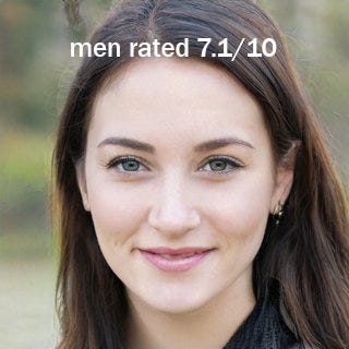 Women's Hotness Scale - by Aella - Knowingless