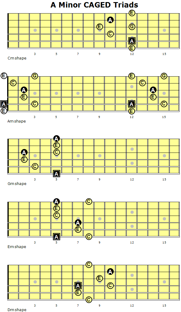 A Minor CAGED Triads - by C. L. Nichols