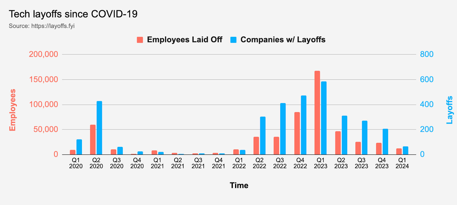 The end of 0% interest rates: what the new normal means for software ...