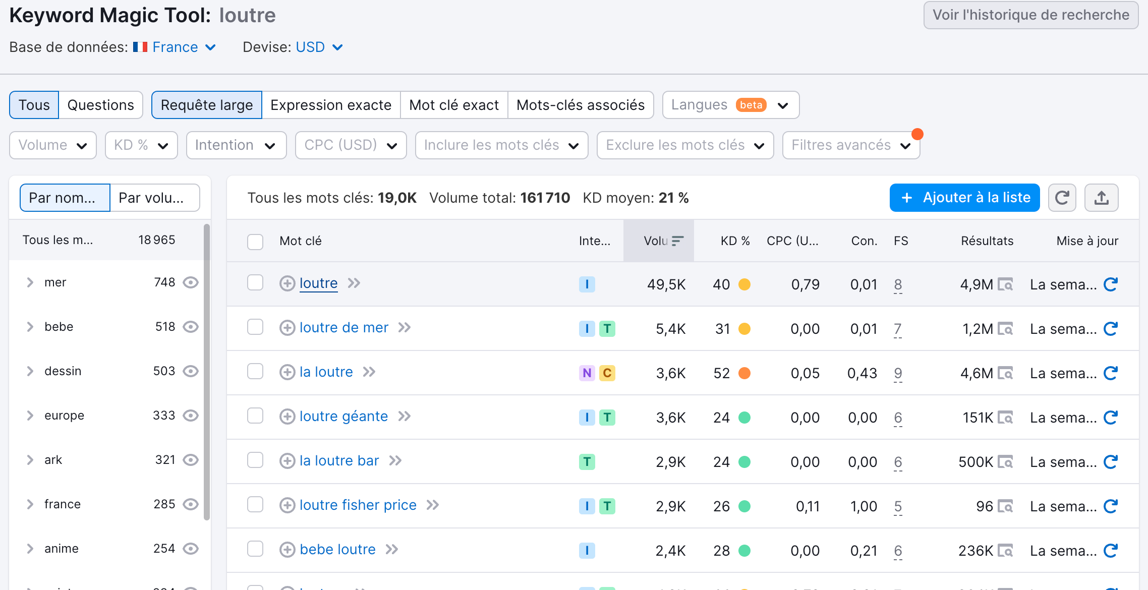 👀 Pourquoi choisir les petits mots-clés ? - by Amandine 🦦
