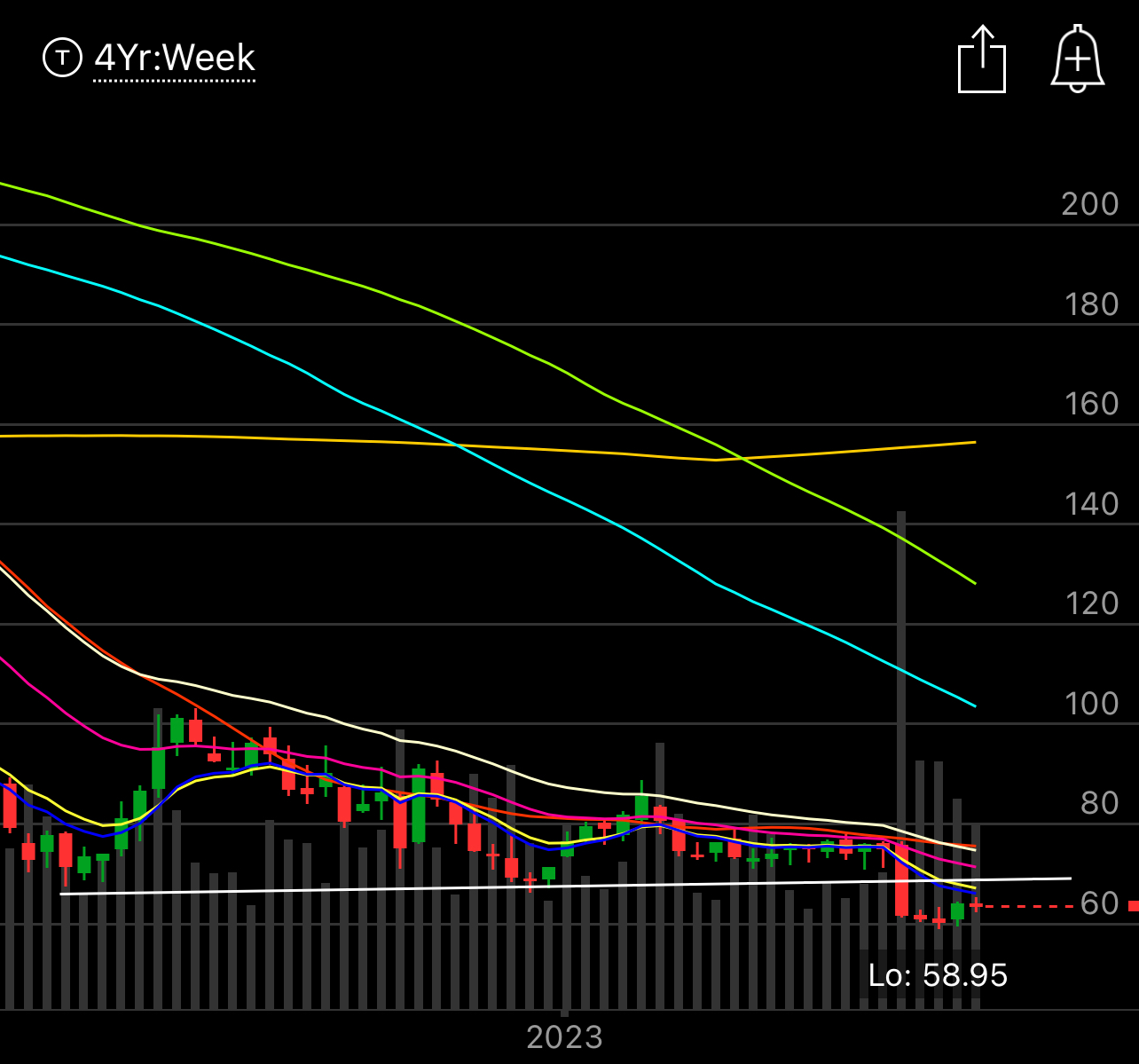 6/11 Strong Chart Setups For The Week Ahead