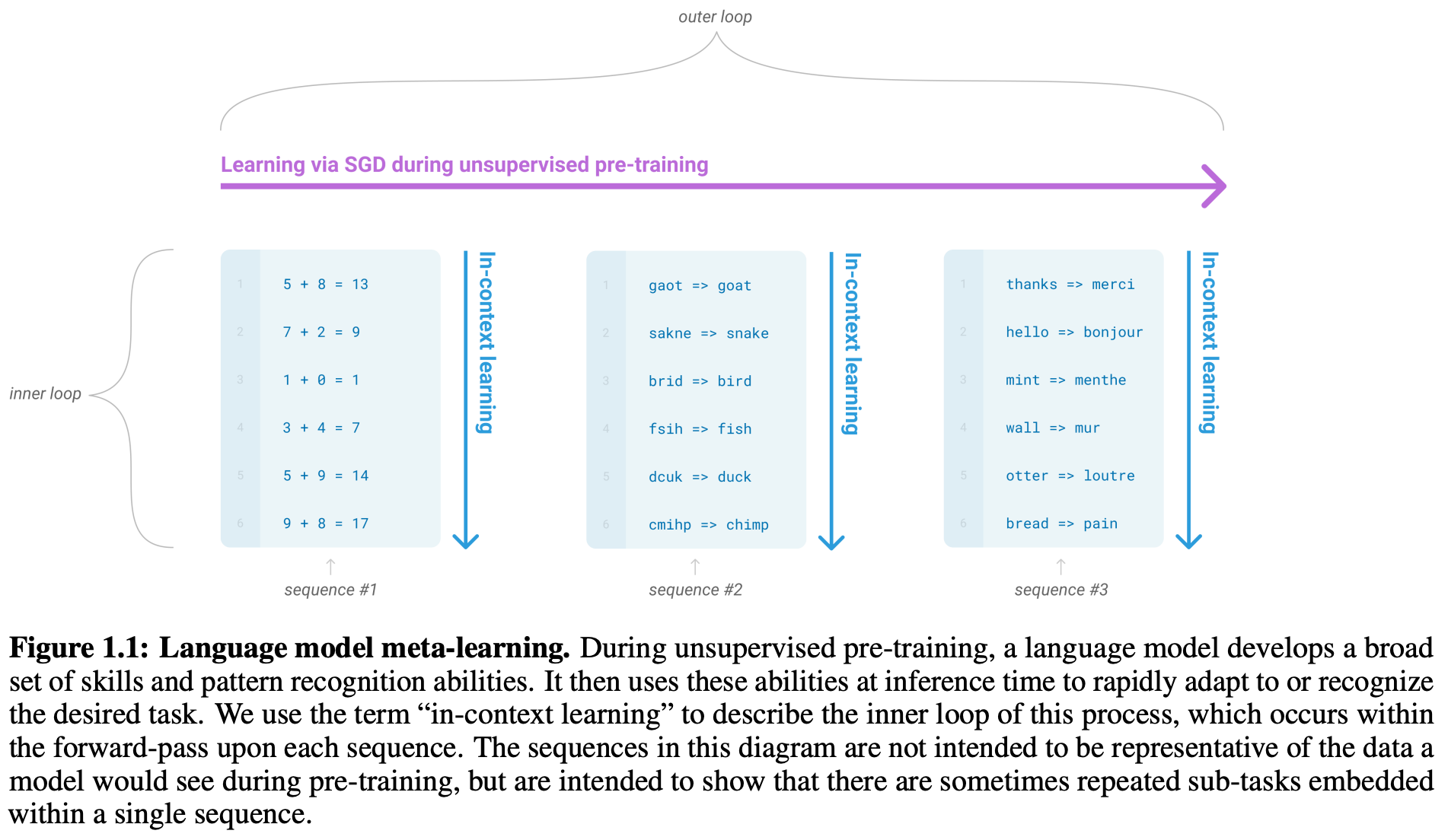 Scaling Laws for LLMs: From GPT-3 to o3
