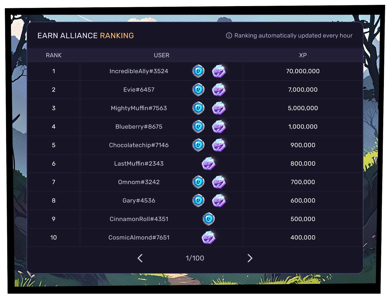 Ally Pass Ultimate Guide, on Earn Alliance