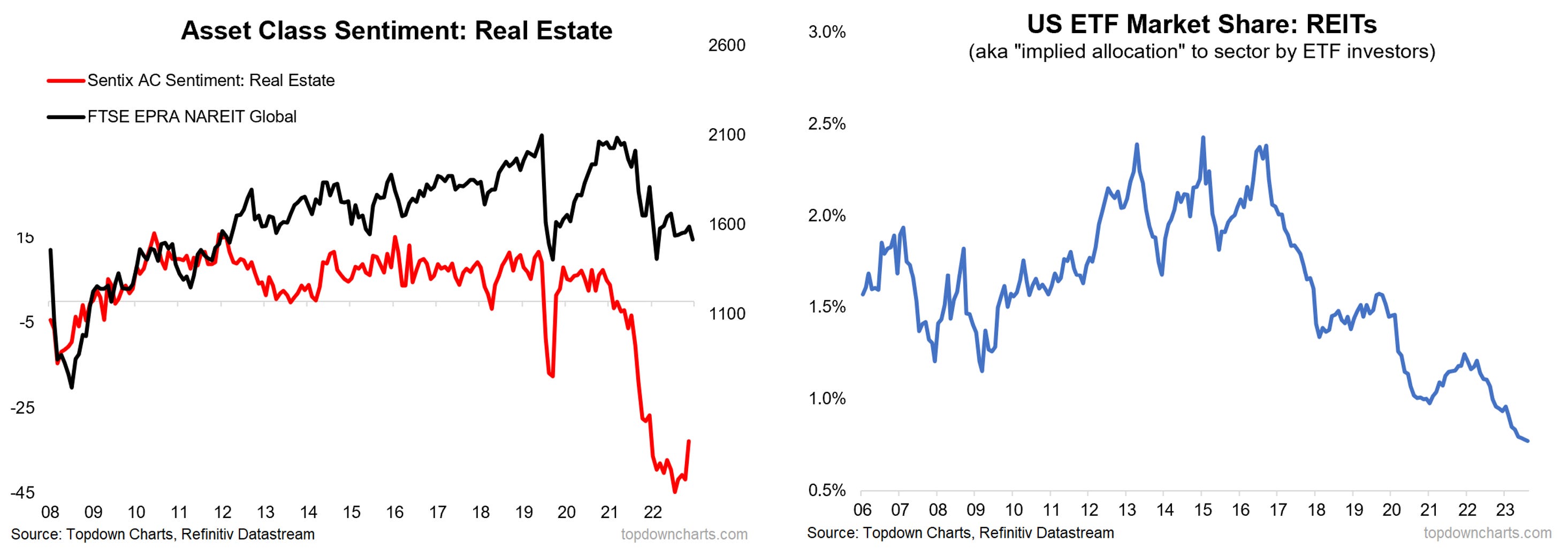 Weekly Insights - Edition 120 - by Callum Thomas