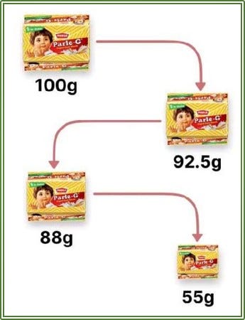 The shrinking packs - Rashi Goel