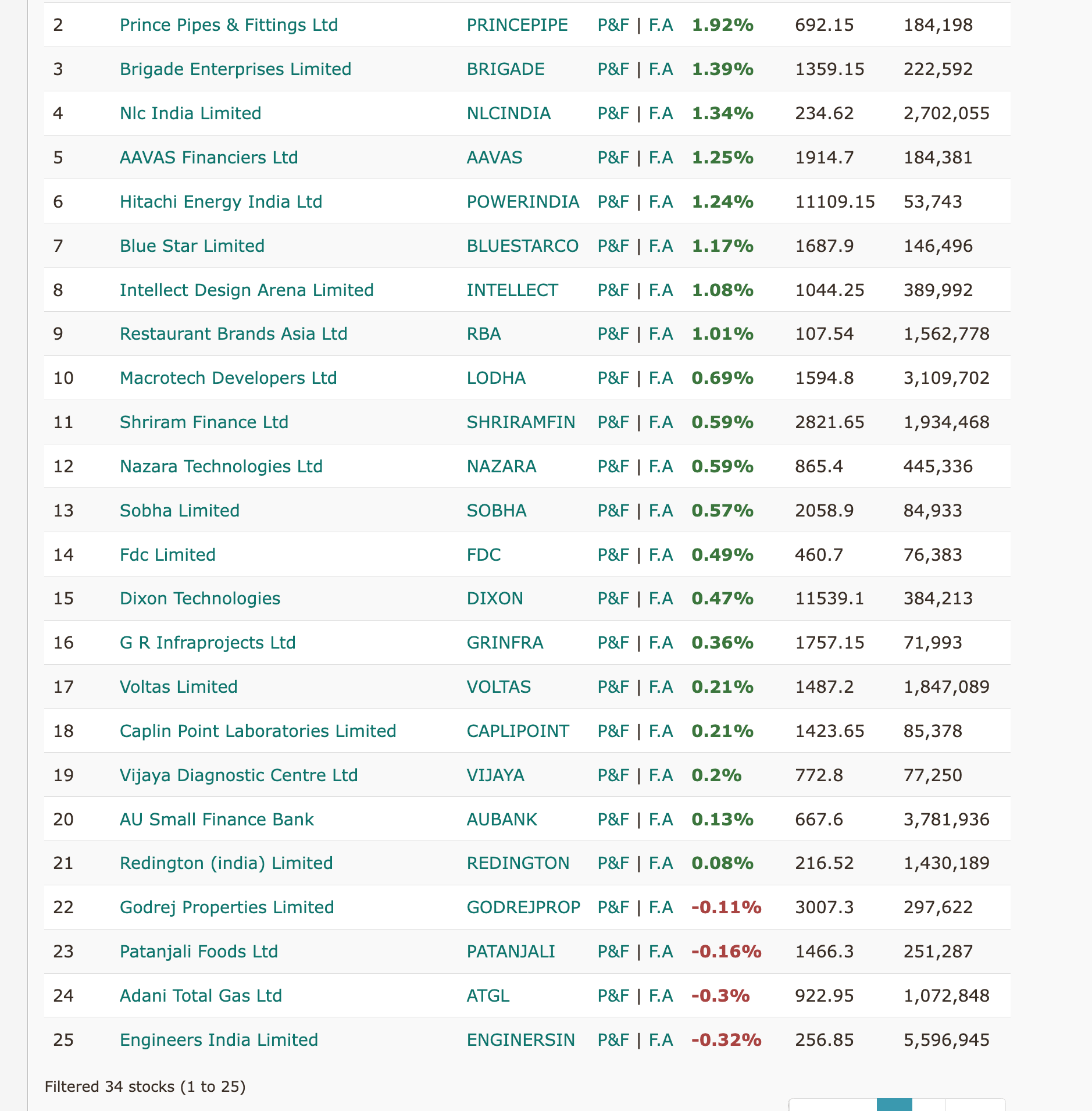 5 ways you scan for Tight Stocks? - by Sakatas Homma