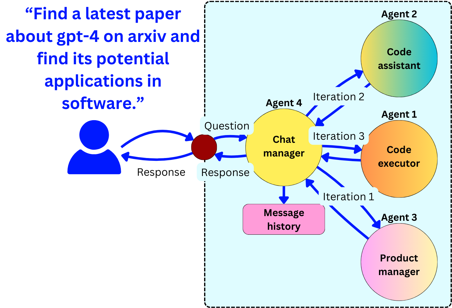The Different Agentic Patterns - by Damien Benveniste