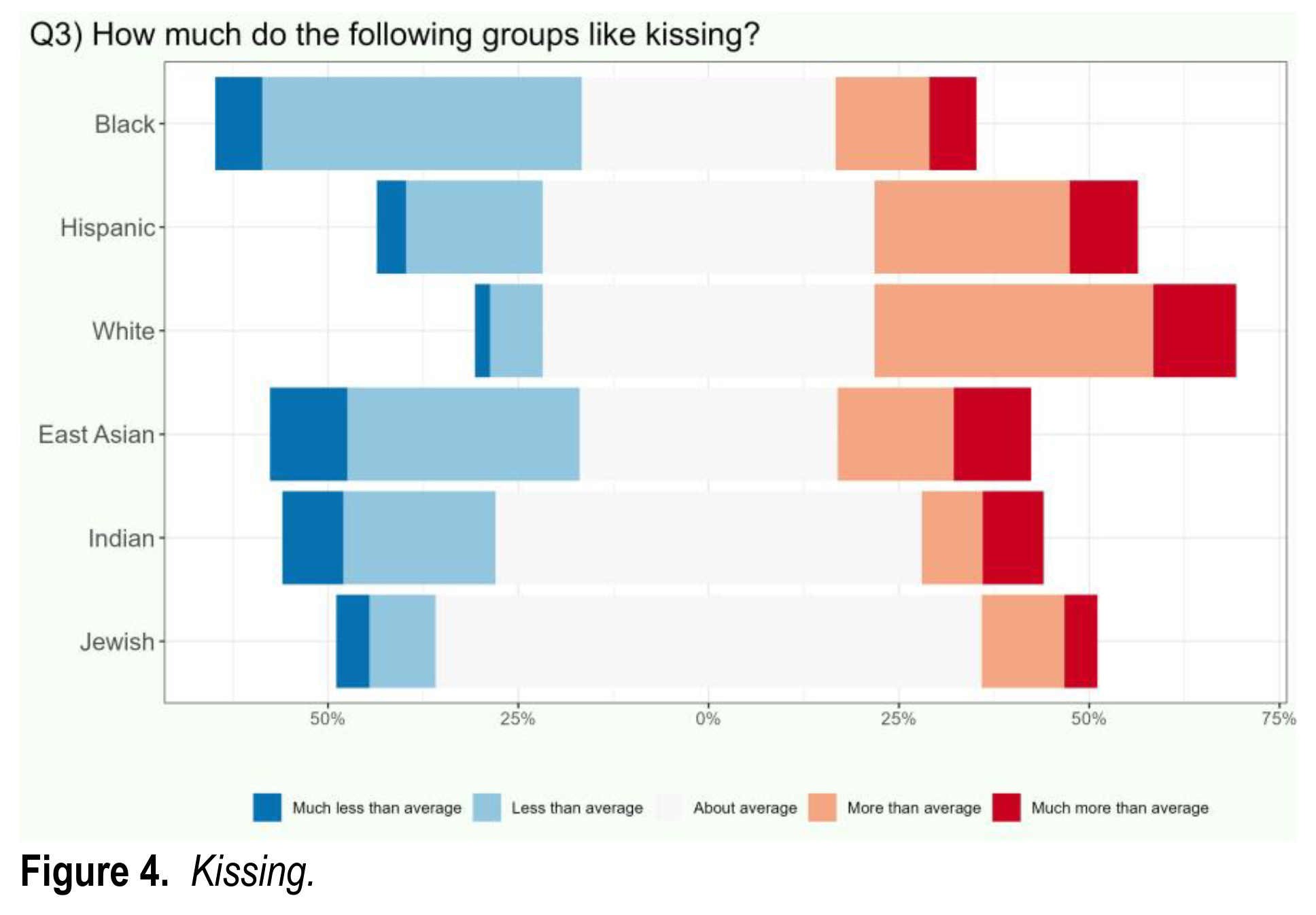 What Are The Race Differences In Sexual Behavior 8789