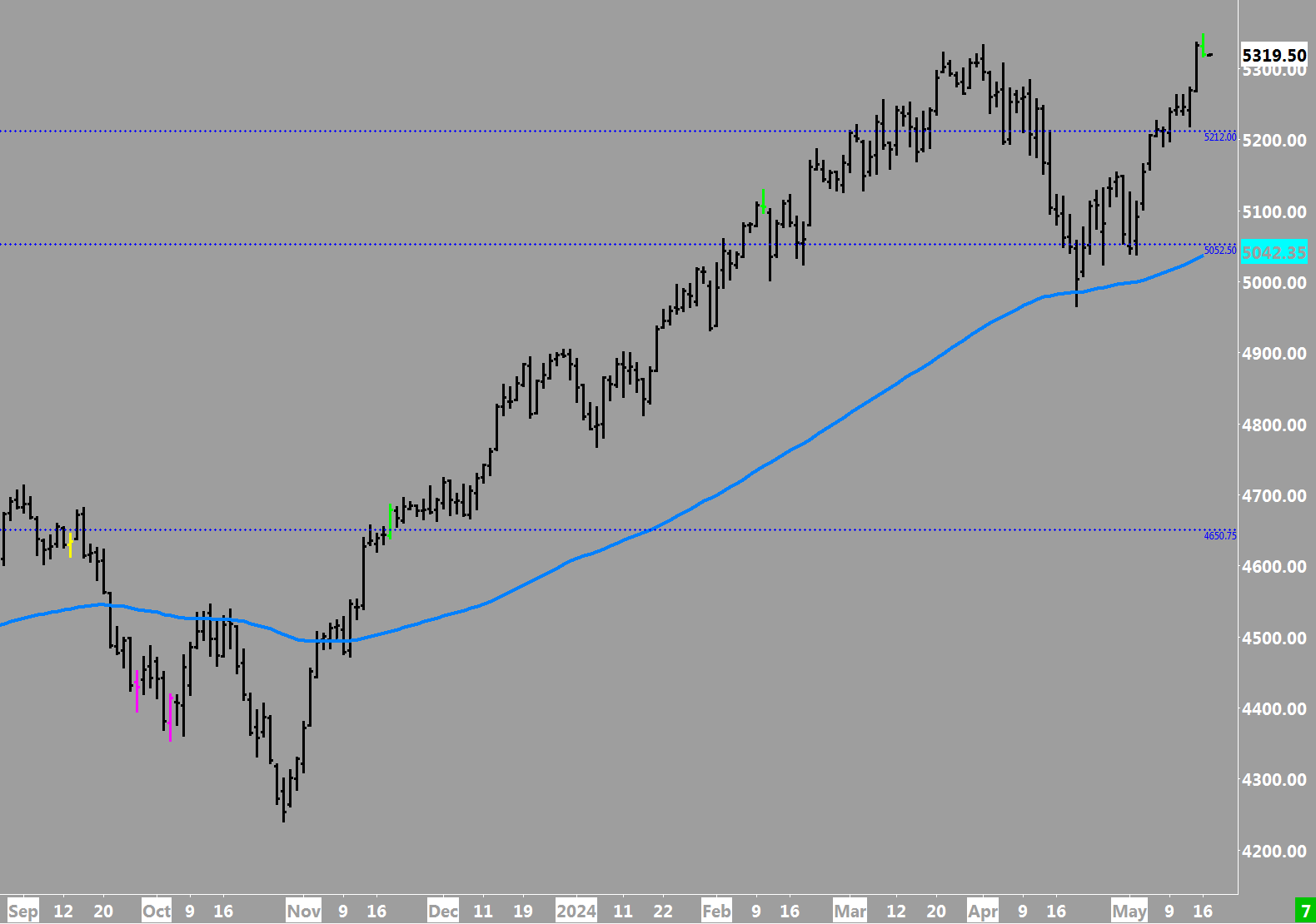 What If....you've been Punked? - Mlabs0967’s Substack