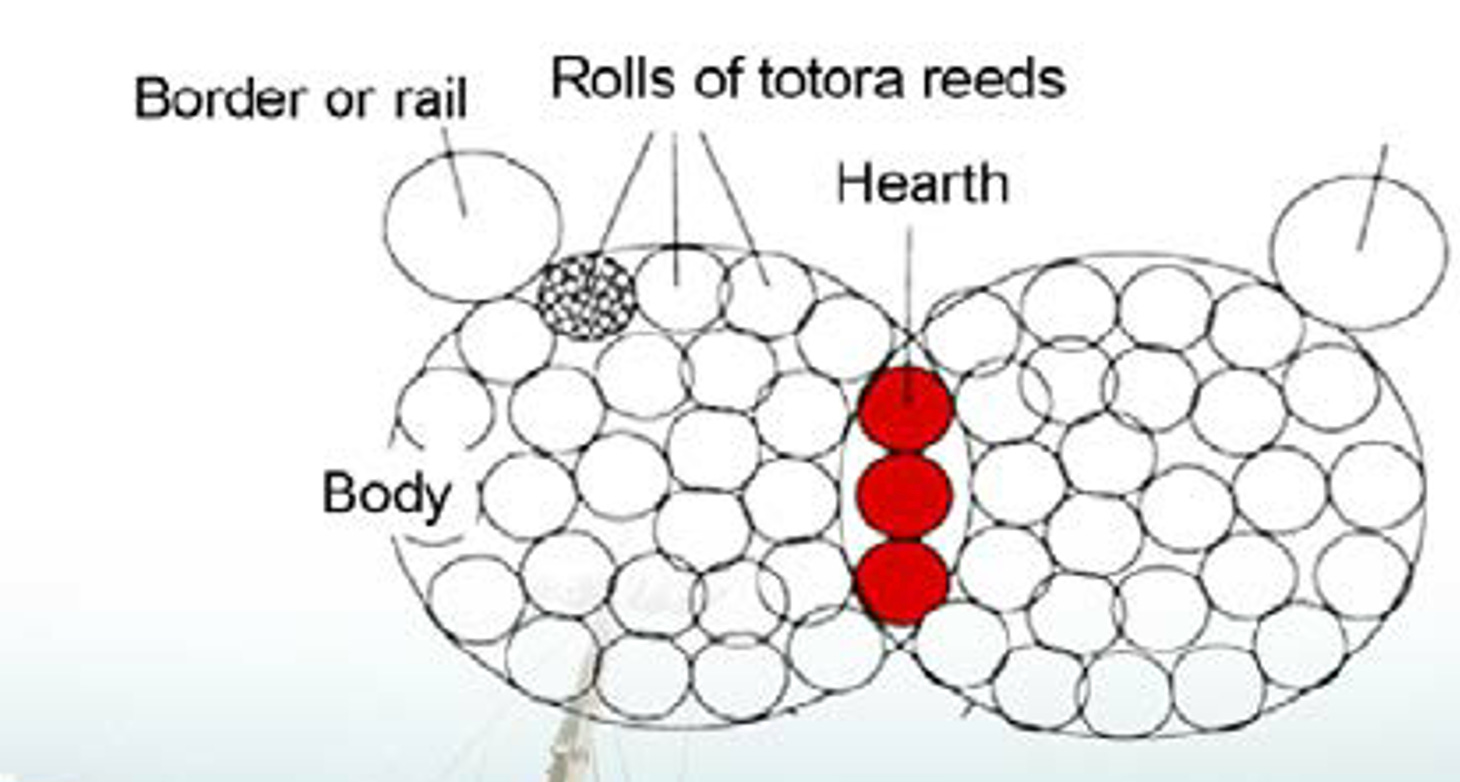 BOATS OF THE WORLD: Reed Boats - Small Craft Advisor