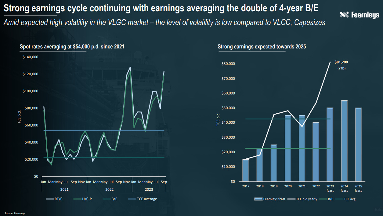 VLGC = Very Large Gas Carrier Update