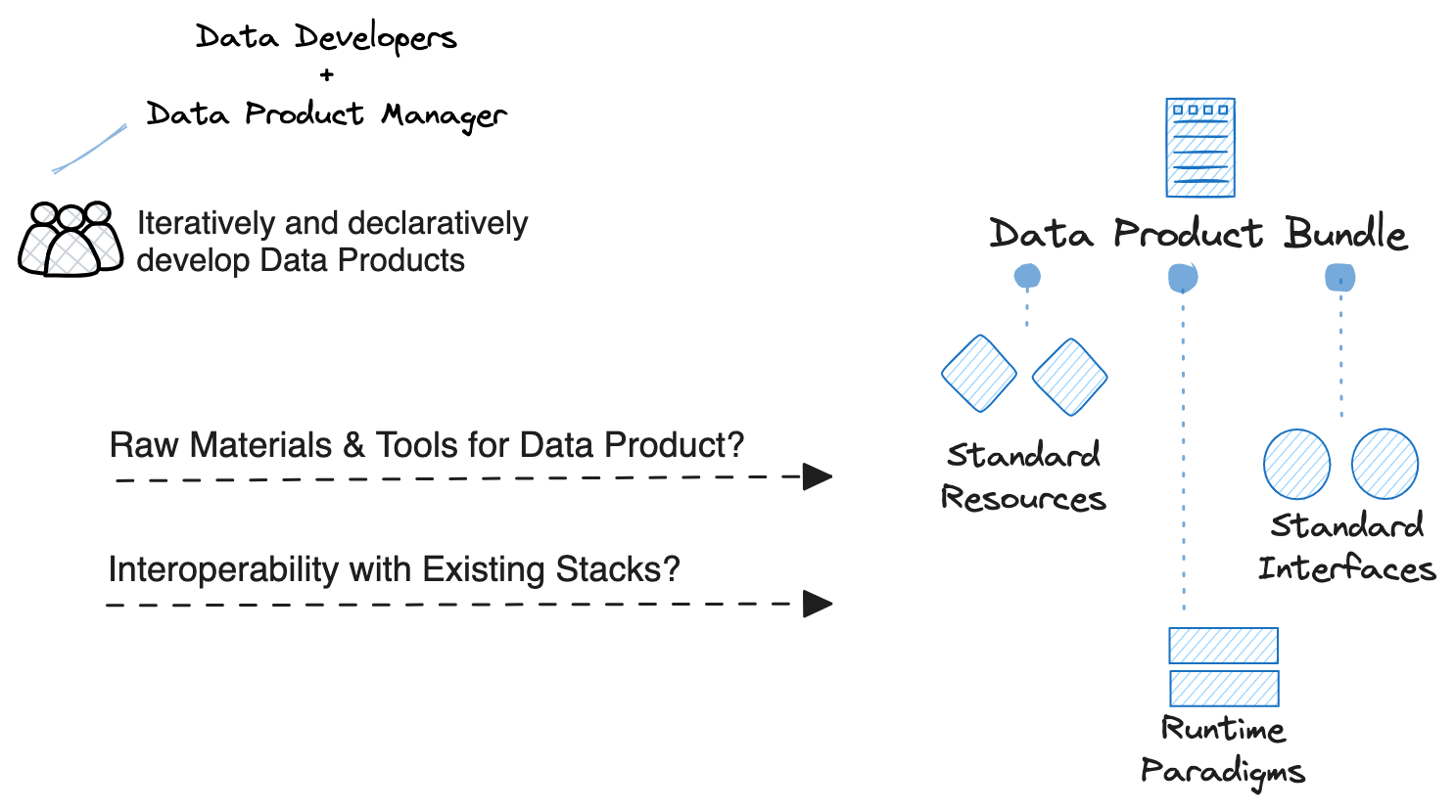 The Complete Data Product Lifecycle at a Glance | Modern Data Blog