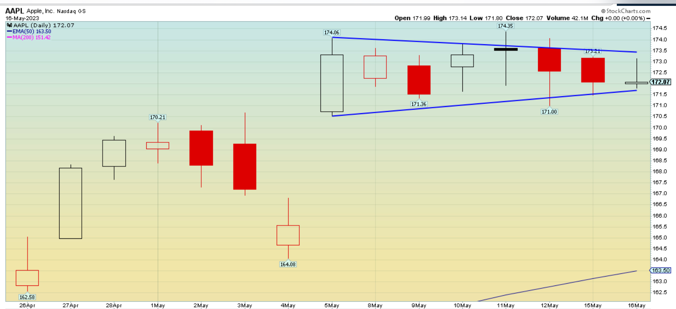 Legendary Technical Analyst Tom DeMark Calls a Top