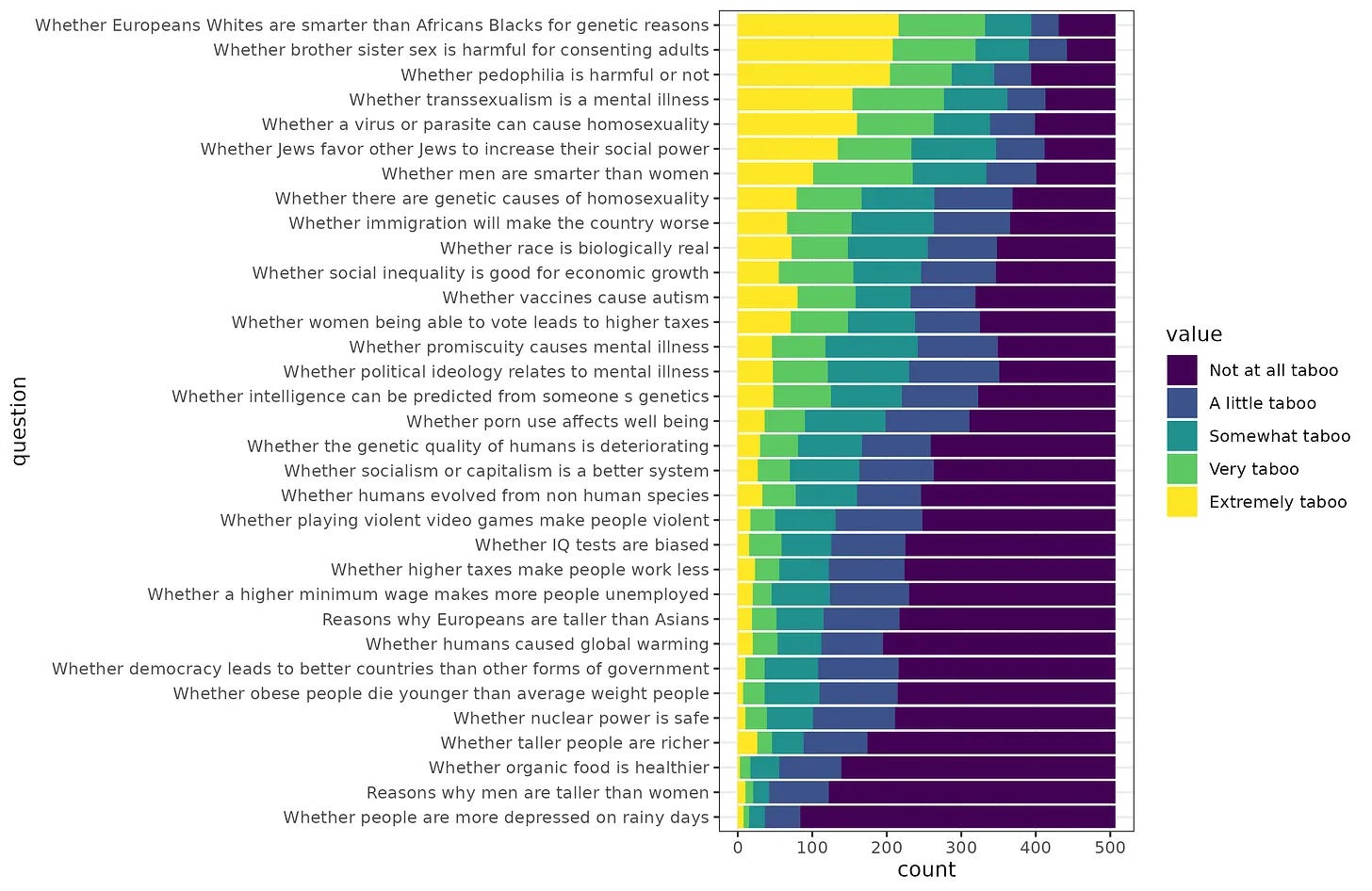 How Taboos Affect Science - Aporia