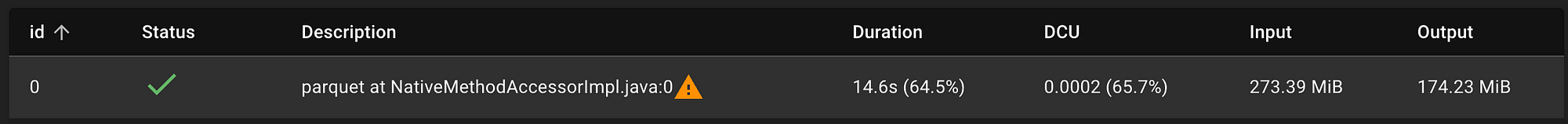 Breaking the Big Data Bottleneck: Solving Spark’s “Small Files” Problem