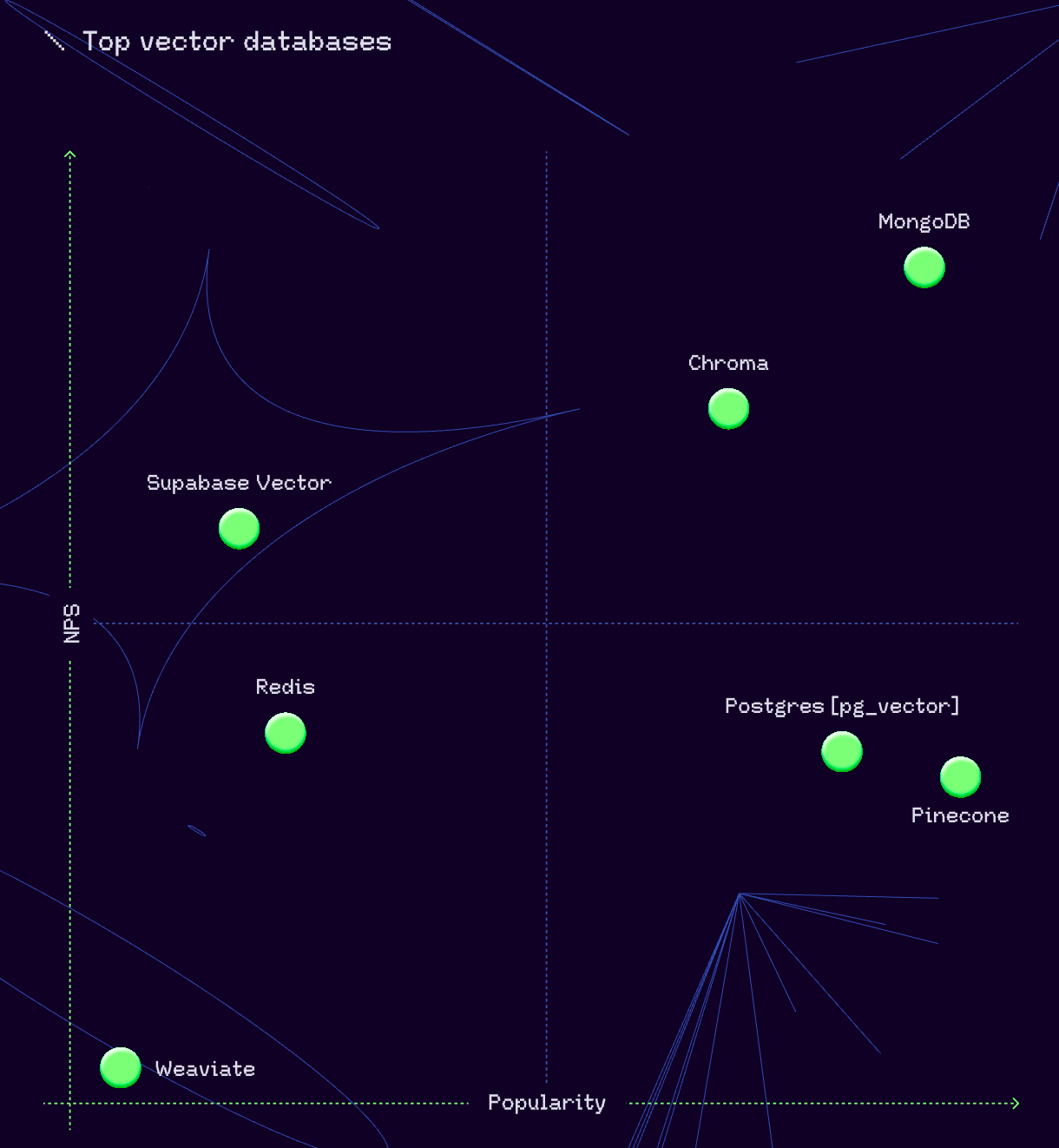 Why StackOverflow usage is down 50% — with David Hsu of Retool