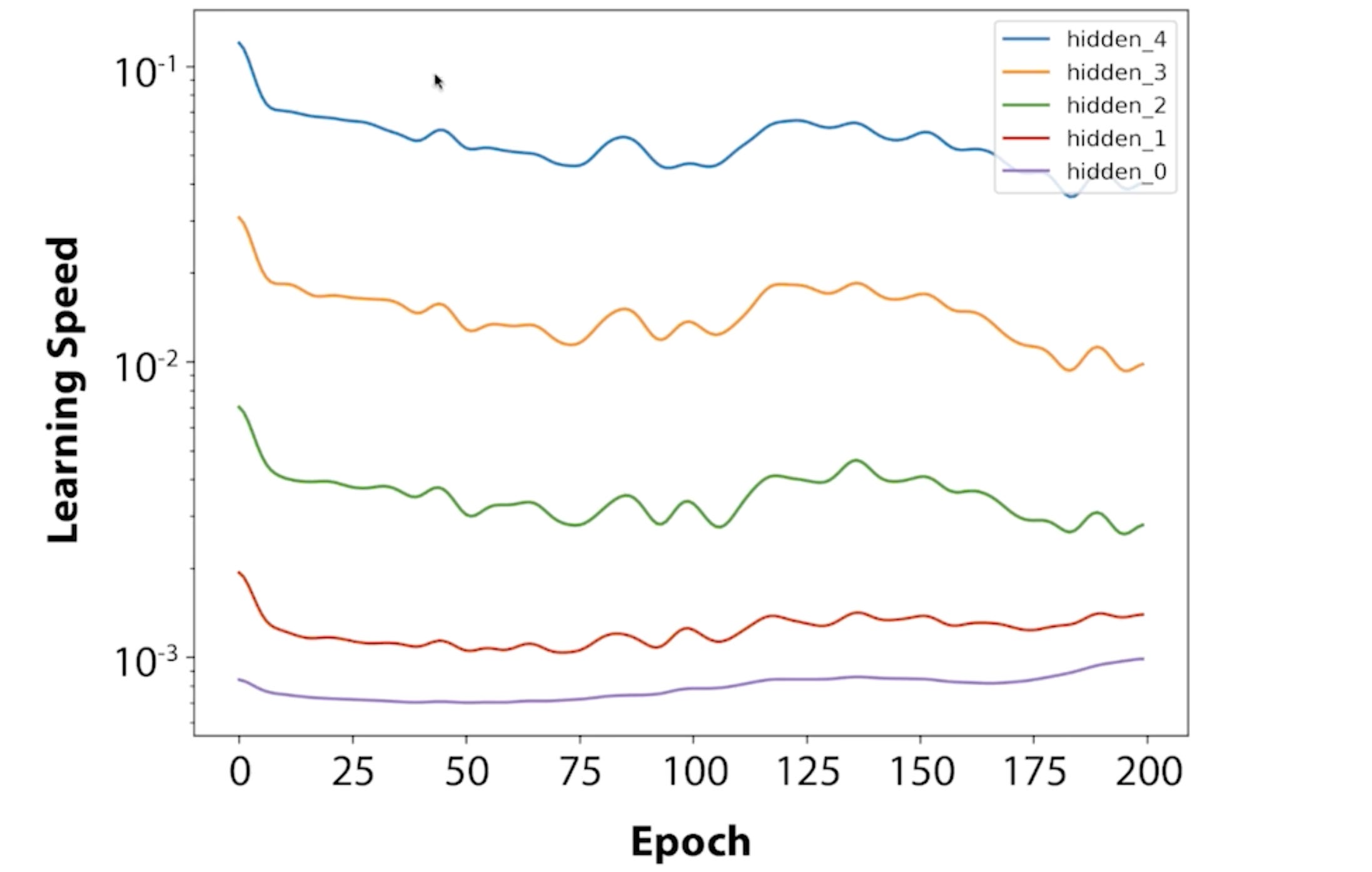 Key Deep Learning Concepts: From Perceptrons to Dense Networks