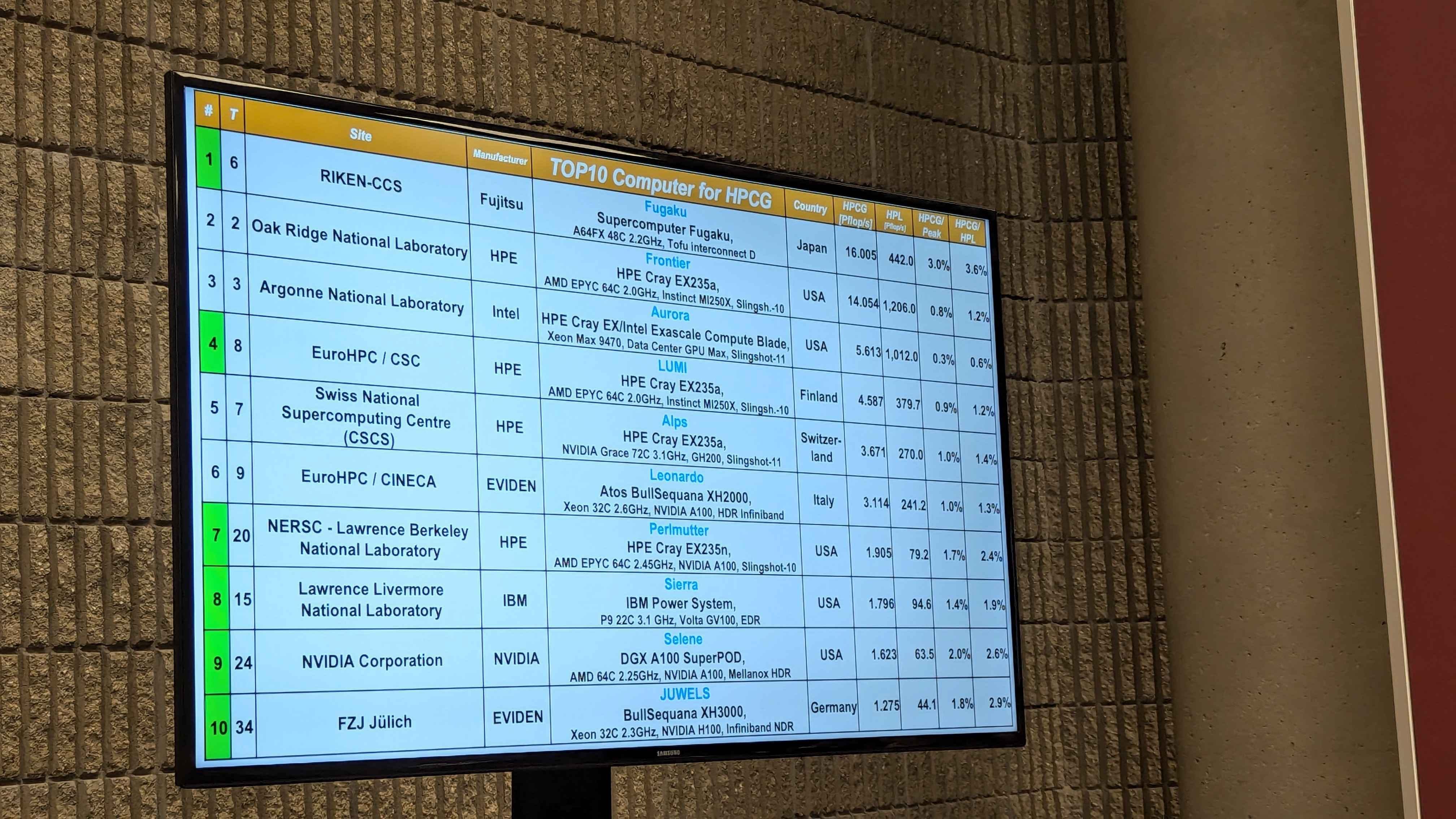 Supercomputing 2024: El Capitan, MI300A, and More on the Fastest ...